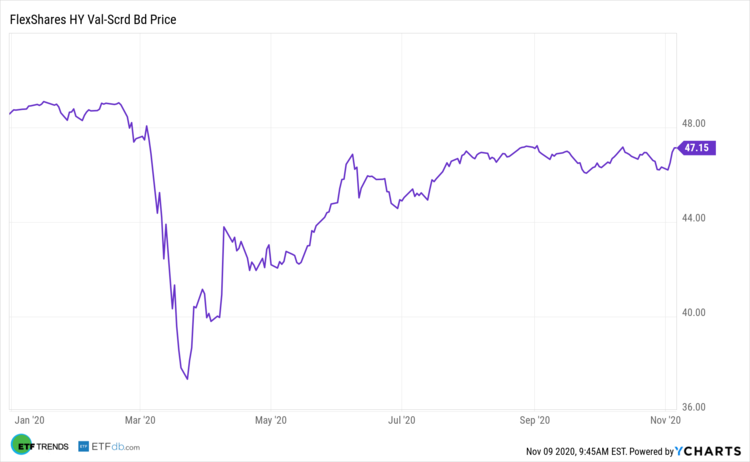 Junk Bonds: The Right Choice for Long-Term Investors?