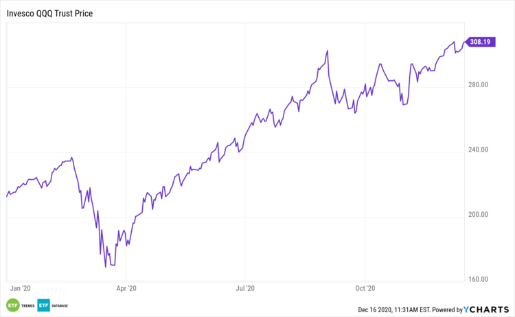 QQQ Offspring QQQJ Proves Success Breeds More Success