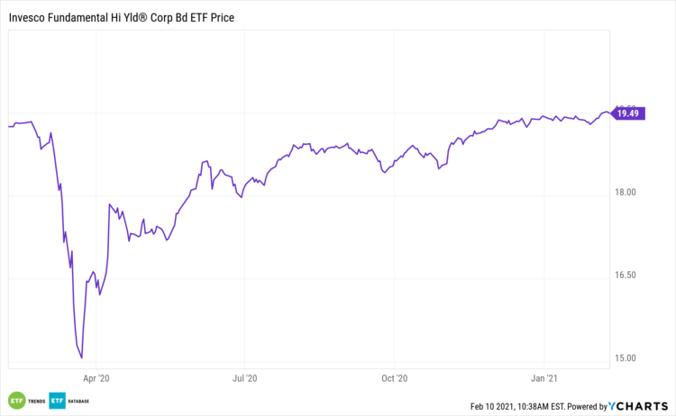 Building a Better Bond ETF with Invesco's 'PHB'