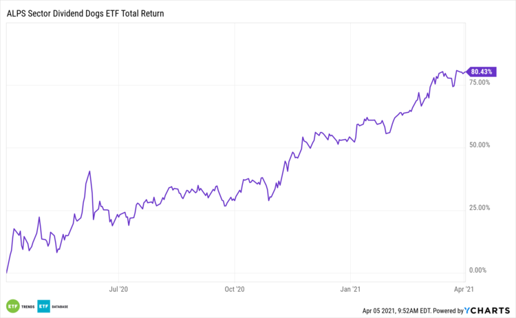 The ALPS SDOG ETF: Value, Dividends, and More
