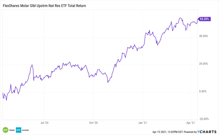 Inflation-Fighting Commodities? It's Not Just Futures