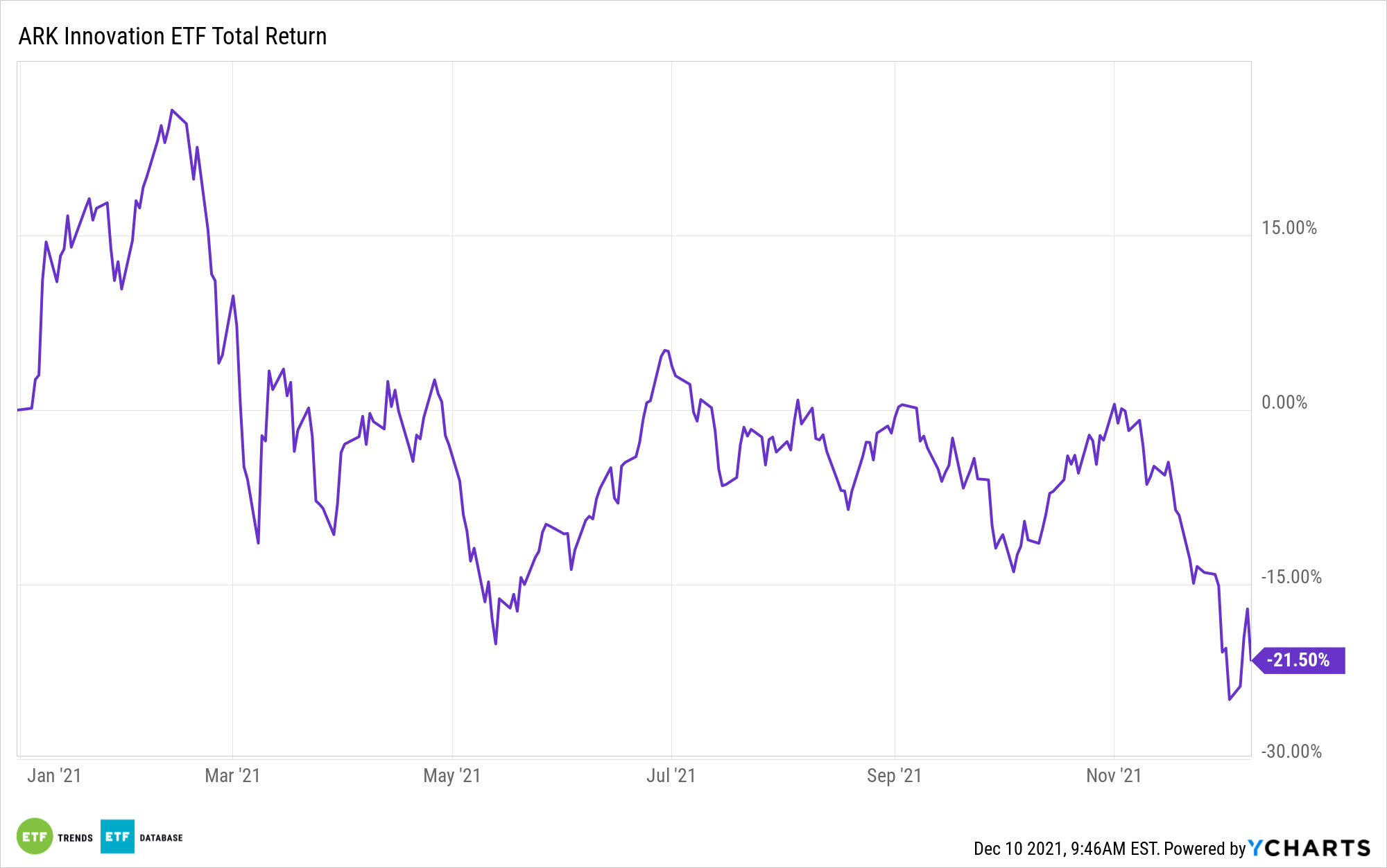 History Proves That Rate Hikes Don't Always Dent Stocks | Advisor ...