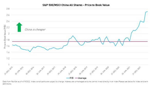 Volatility Peaking in Emerging Markets and China