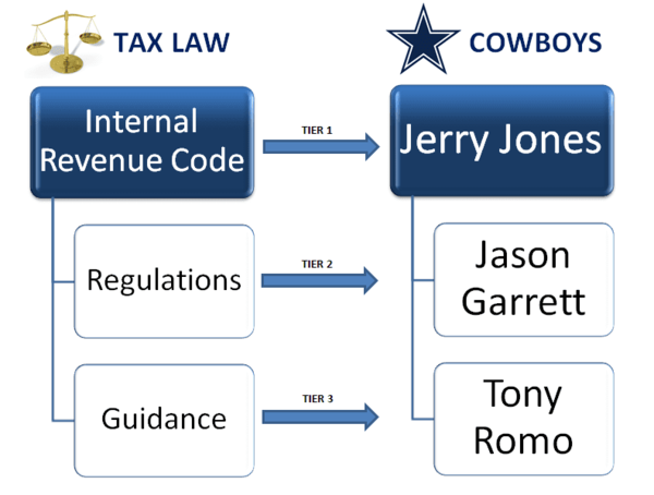 Monday Mailbag: Regulations and Rigamaroo