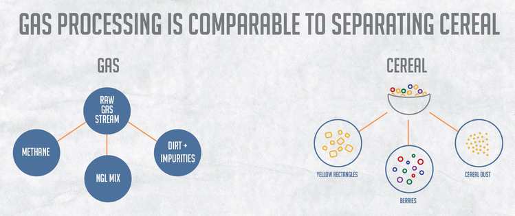 Not All MLP Assets Are Toll Road-Esque: Understanding G