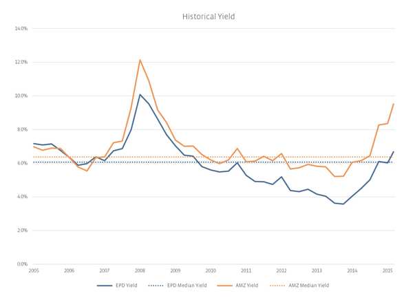 The Shortcomings of MLP Valuation Shortcuts (and the Wo