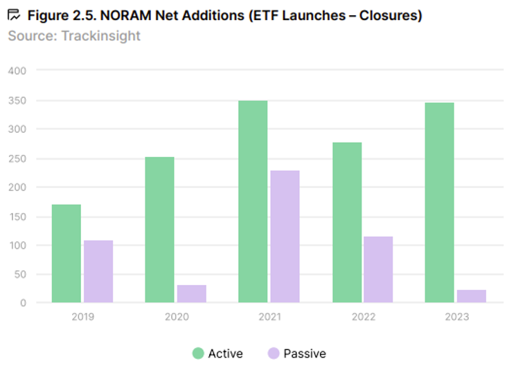 Discovering Opportunities Within Active ETFs