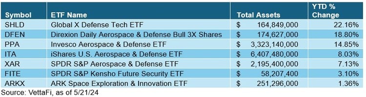 Disruptive Theme: Defense Technology