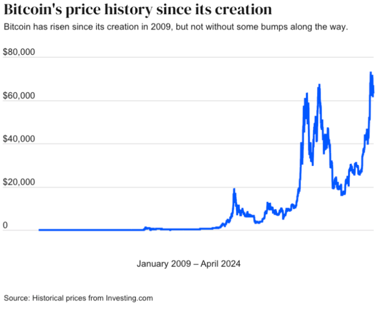 Five Key Things You Should Know About Bitcoin