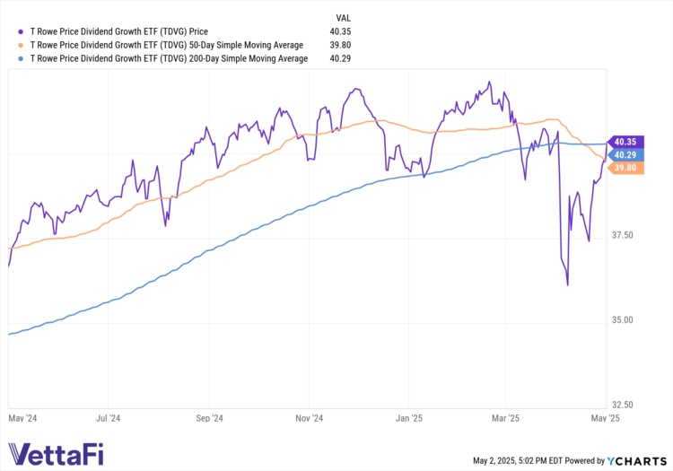 Keep a Nimble Portfolio With TDVG